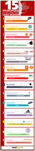 [Infographic] – 15 Principles of an effective logo design - Branex ...